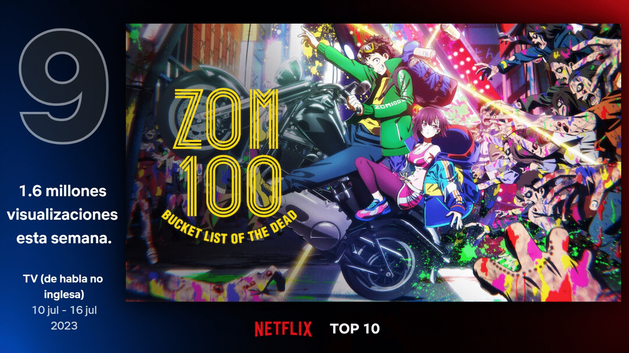 La Bucket List of the Dead devient la surprise de Netflix - Funeral For ...